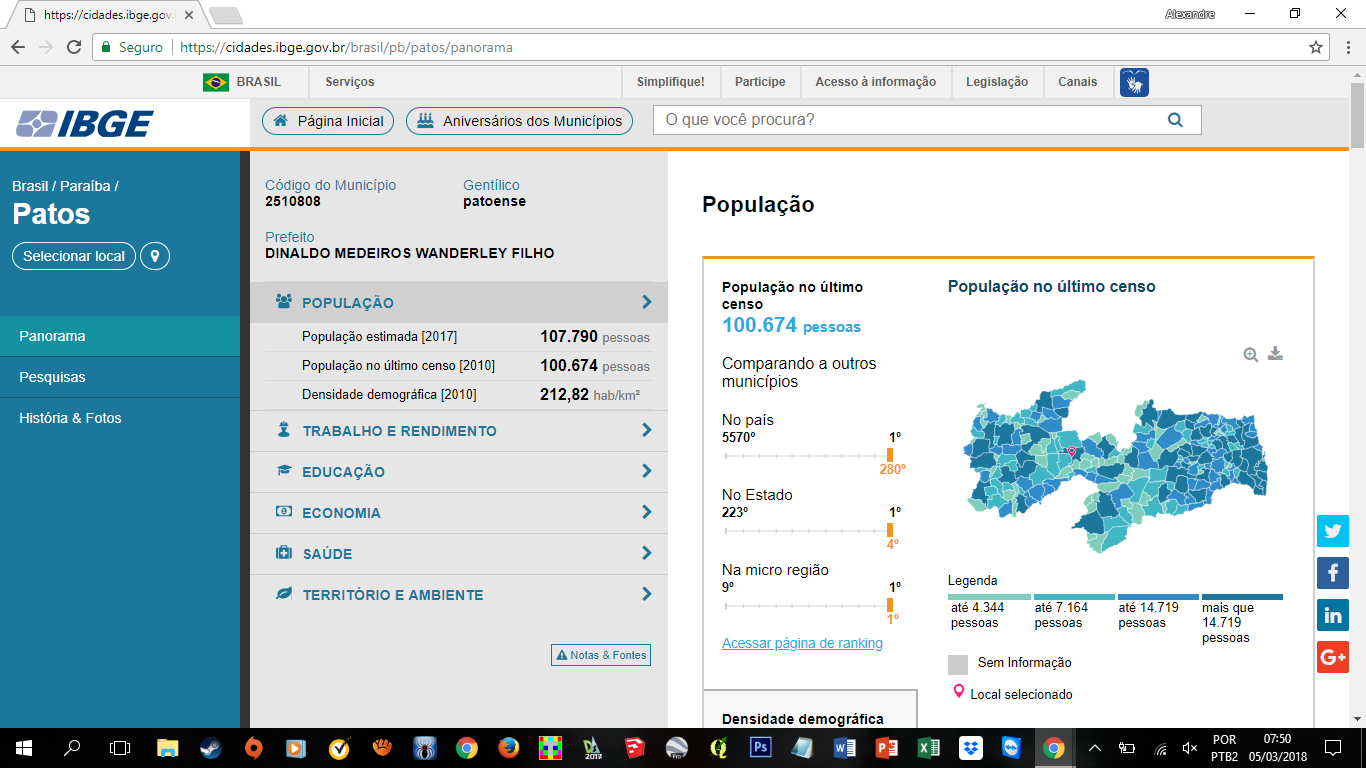 Como Pesquisar Dados no IBGE – Rede Urbana
